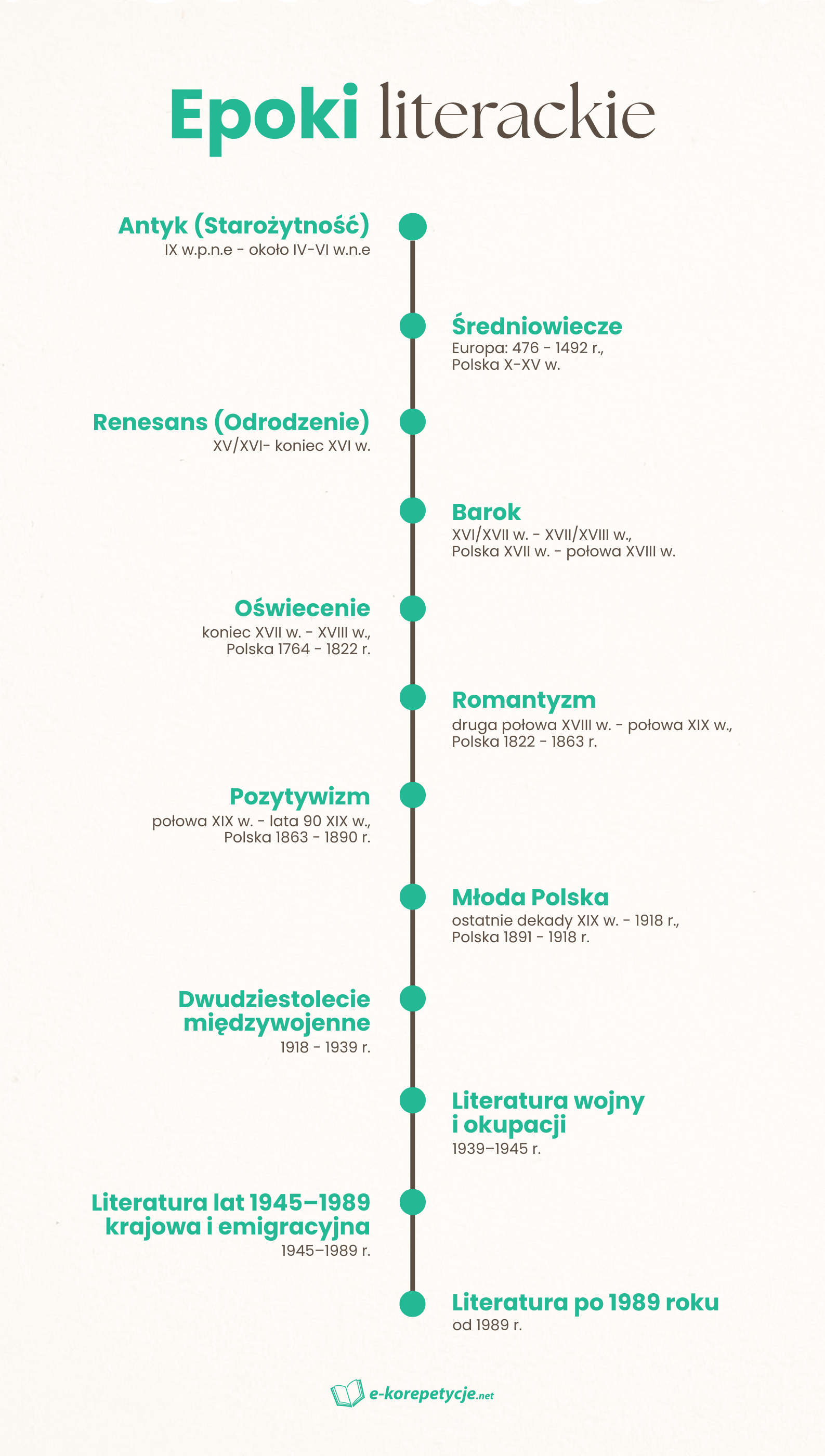 Epoki literackie - podsumowanie